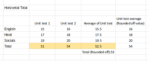 What are horizontal and vertical ways of calculating the total marks ...