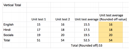 What are horizontal and vertical ways of calculating the total marks ...
