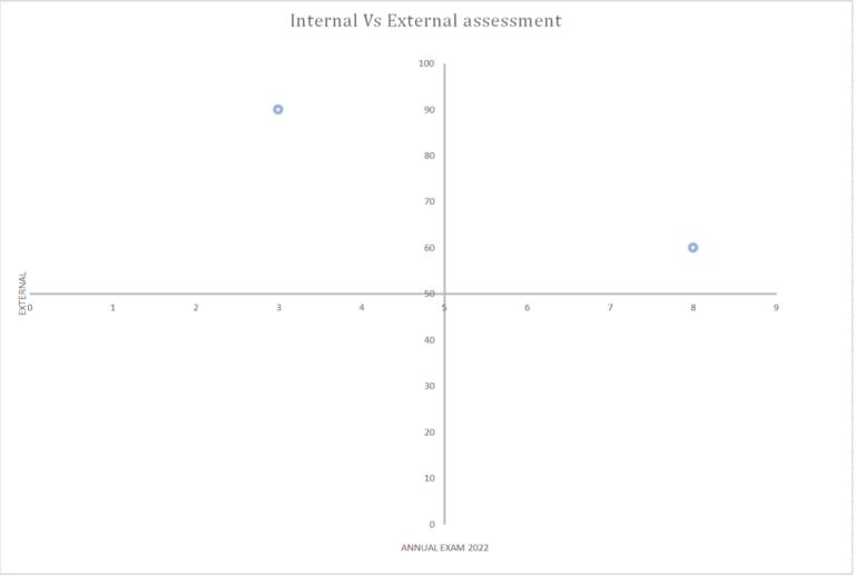 To view and download the Examination Quadrant Report – NLP Help Center